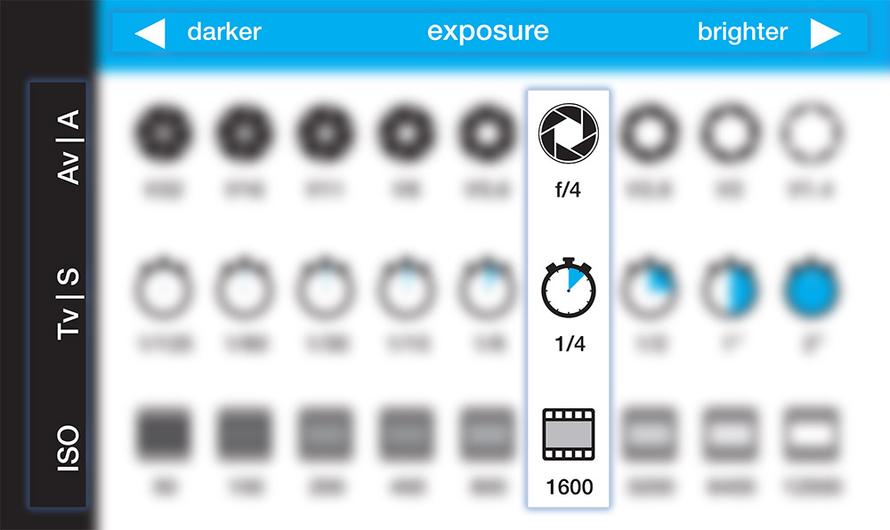 Pocket Exposure Guide