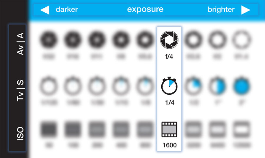Pocket Exposure Guide
