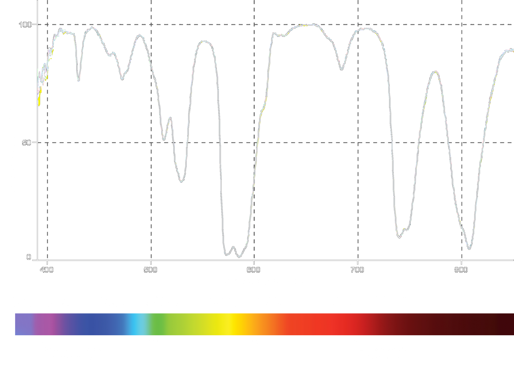 Light Pollution, Astroklar & Natural Night Filter Review - Do They ...