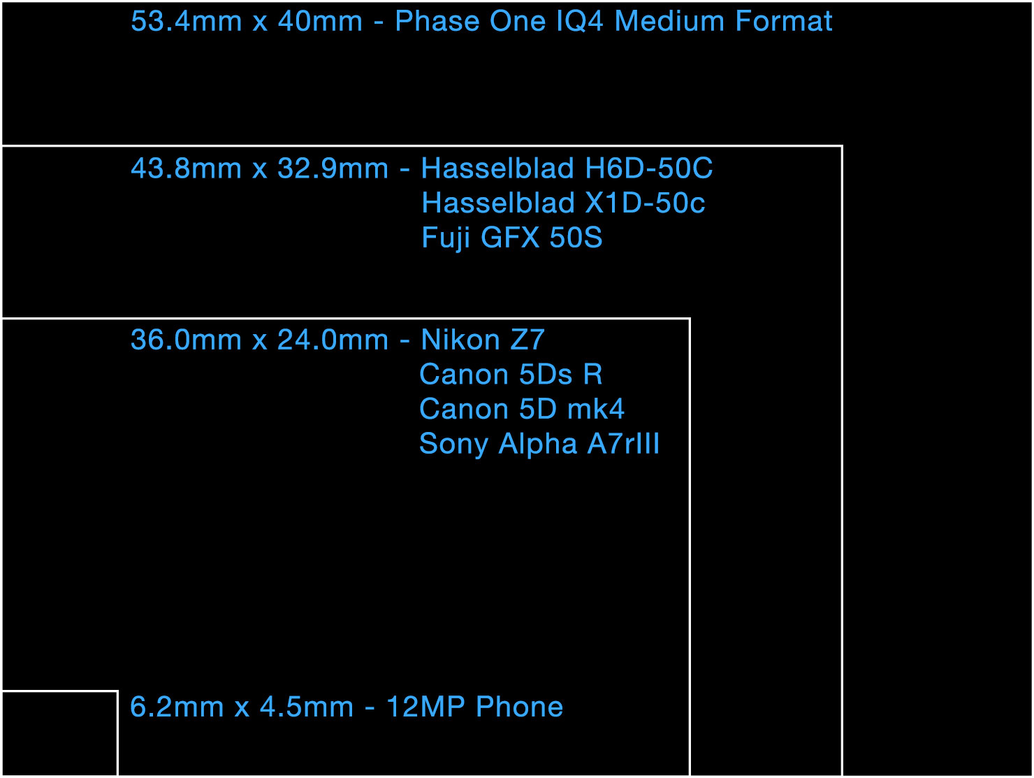Hands-on Review - Launching the Phase One IQ4 150MP Infinity Platform ...