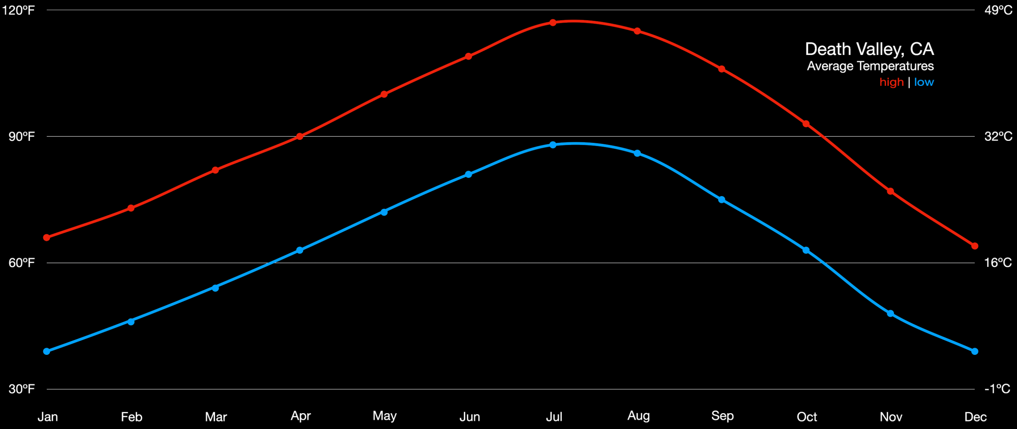 Death Valley - Photographs from the Hottest Place on Earth | Paul ...