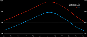 Death Valley - Photographs from the Hottest Place on Earth | Paul ...
