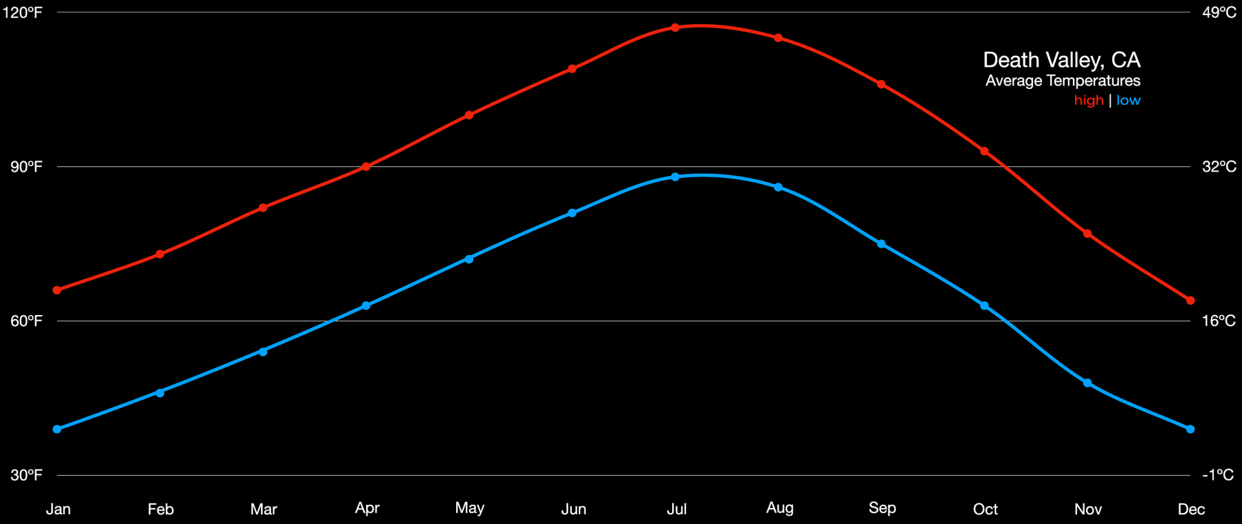 Death Valley - Photographs from the Hottest Place on Earth | Paul ...