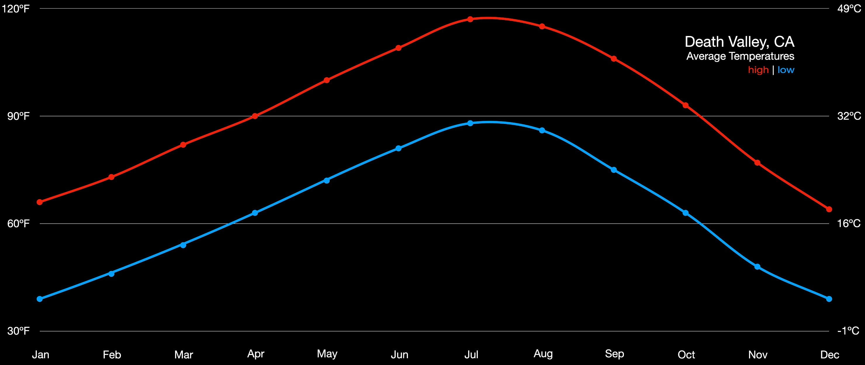 Death Valley - Photographs from the Hottest Place on Earth | Paul ...