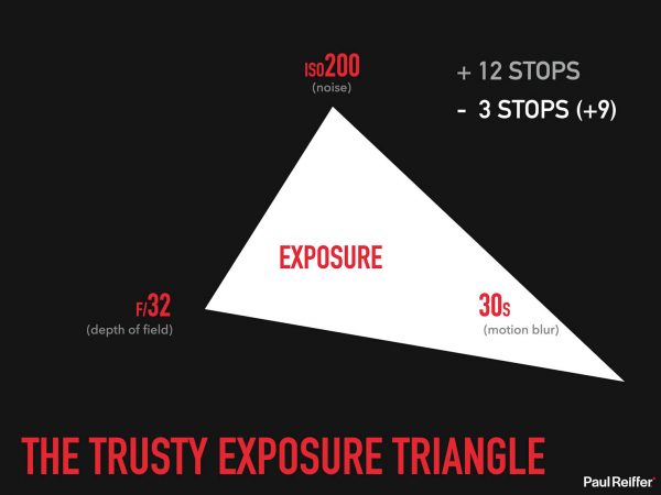 Frame Averaging - A Complete Guide To The New Long Exposure Triangle ...