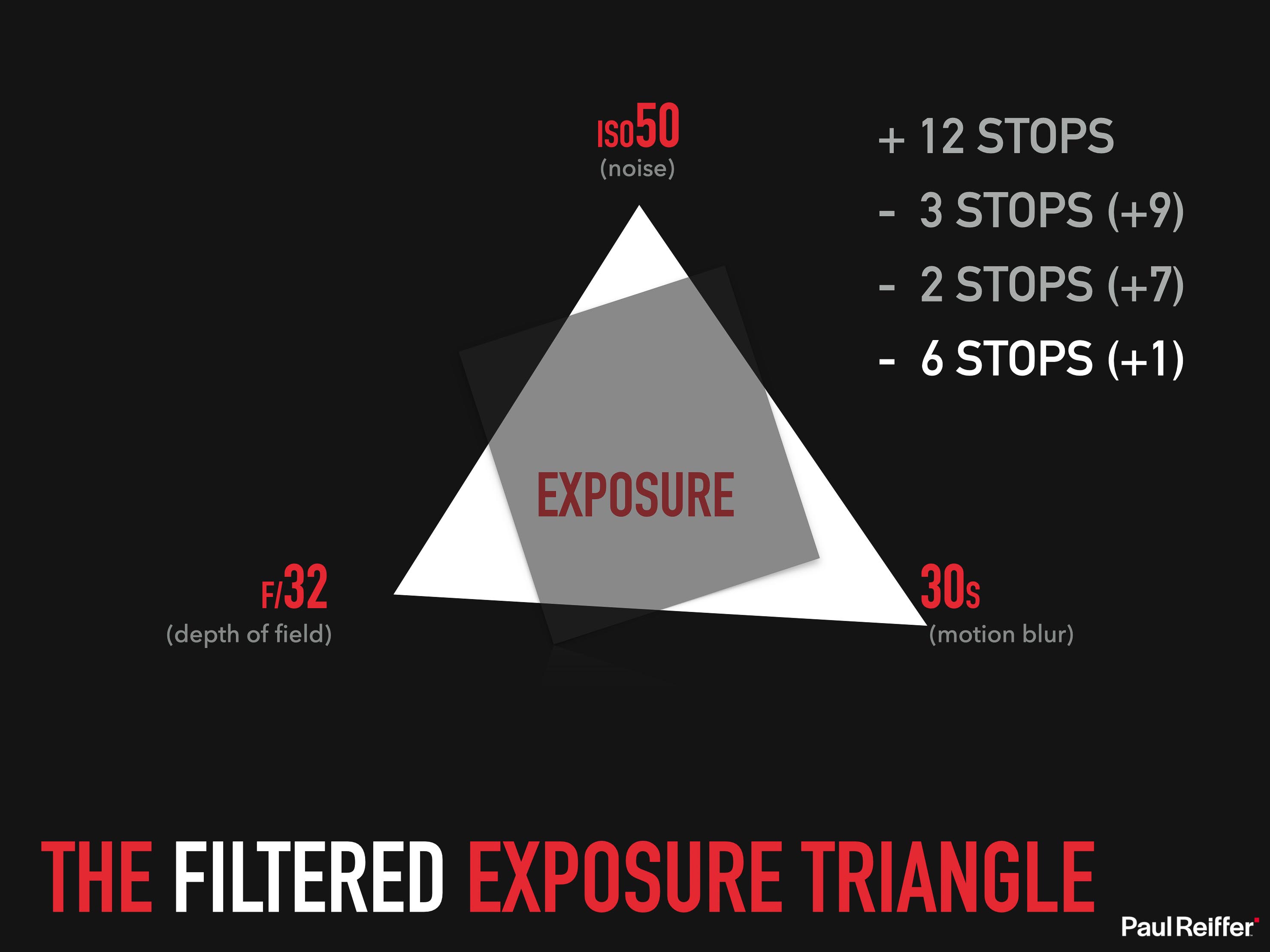 Frame Averaging - A Complete Guide To The New Long Exposure Triangle | Paul Reiffer - Photographer